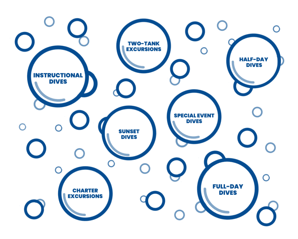 Scuba Diving | Lake Travis Scuba